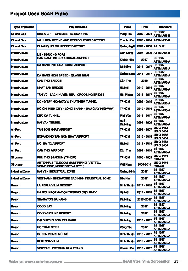 Catalogue SeAH Steel Pipe Latest - Download all pages and Get a quote